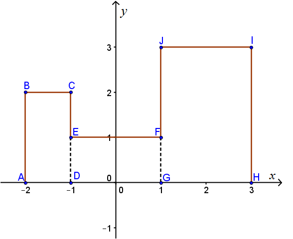 Solved: Chapter 7.5 Problem 46E Solution | Single Variable Essential ... Solved: Chapter 7.5 Problem 46E Solution | Single Variable Essential ...