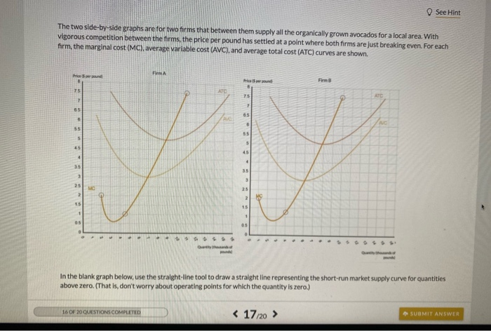 Solved See Hint The two side-by-side graphs are for two | Chegg.com