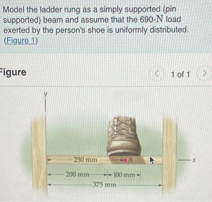 Solved Model the ladder rung as a simply supported (pin | Chegg.com