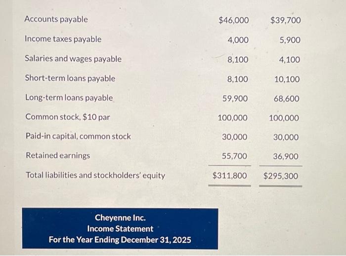 Solved CHEYENNE INC. STATEMENT OF CASH FLOWS \$ | Chegg.com