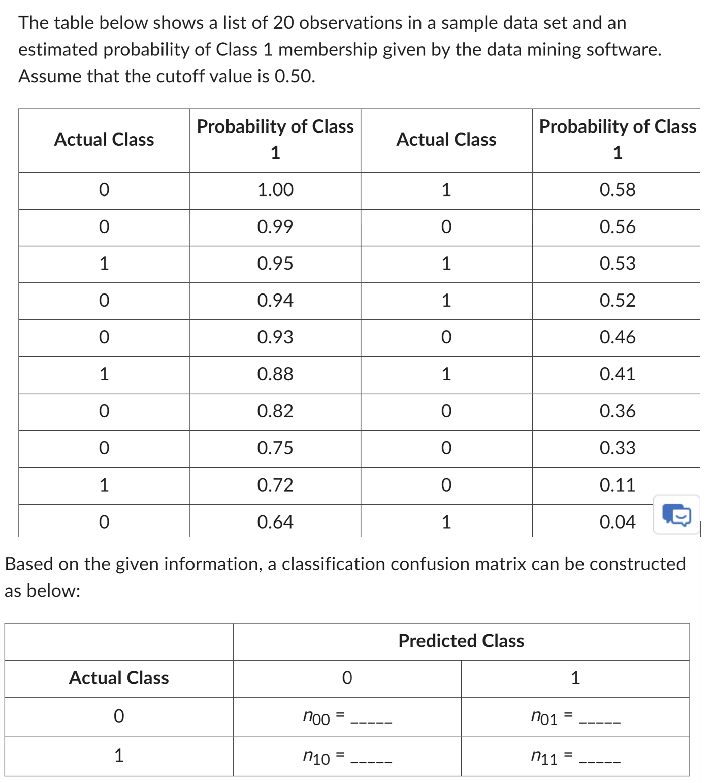 Solved The table below shows a list of 20 ﻿observations in a | Chegg.com