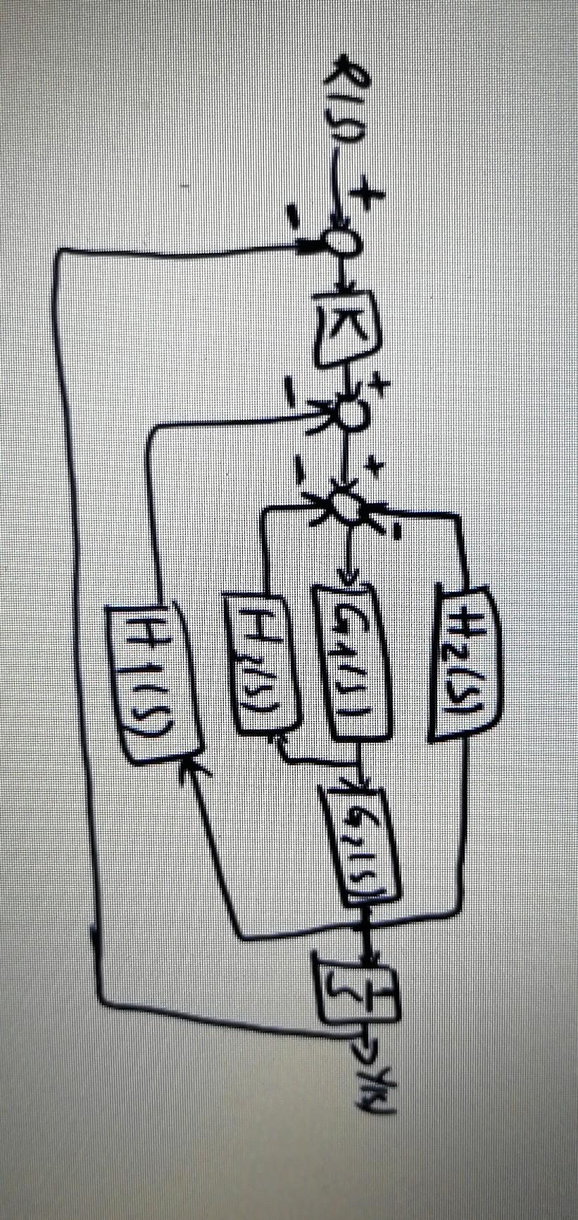 Solved System given in the figure a. Draw the signal flow | Chegg.com