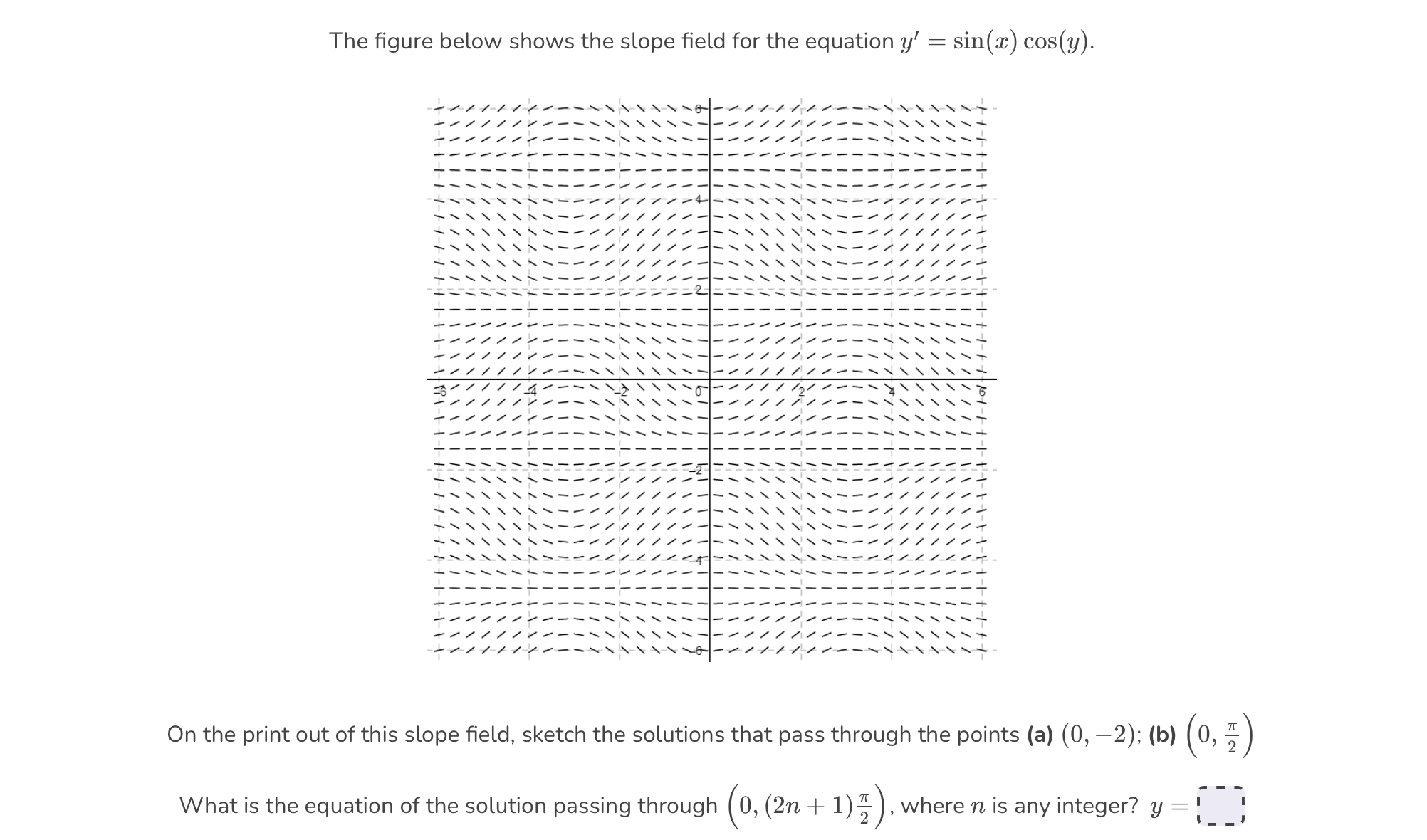 Solved The figure below shows the slope field for the | Chegg.com