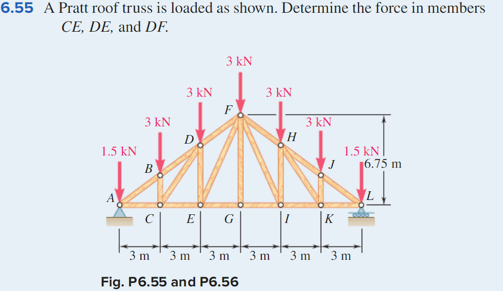 Solved 6.55 ﻿A Pratt roof truss is loaded as shown. | Chegg.com