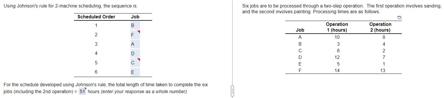 Solved Using Johnson's rule for 2-machine scheduling, the | Chegg.com