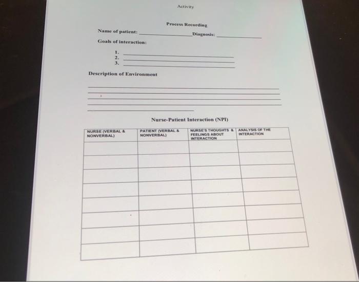 Solved Activity Name of patient: Process Recording | Chegg.com