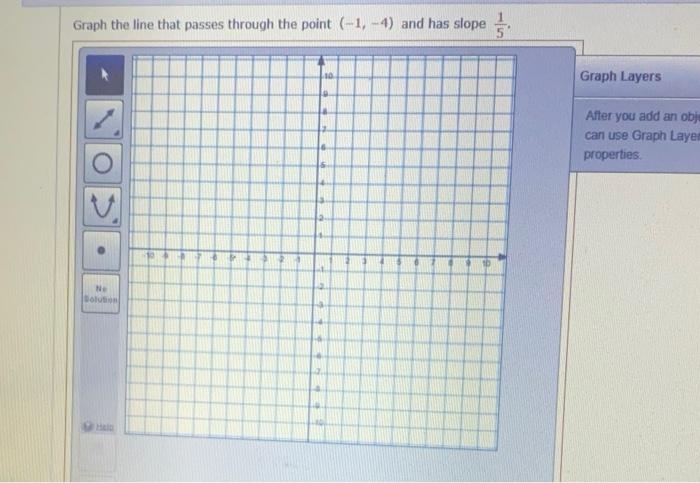 Solved Graph the line that passes through the point (−1,−4) | Chegg.com