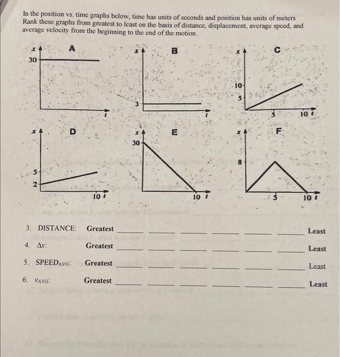 Solved 1. The graphs below show position vs. time for boats | Chegg.com