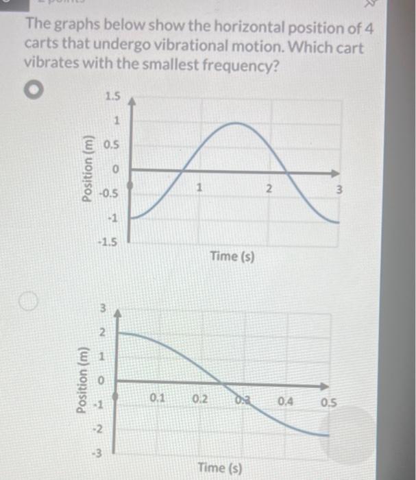 Solved The graphs below show the horizontal position of 4 | Chegg.com