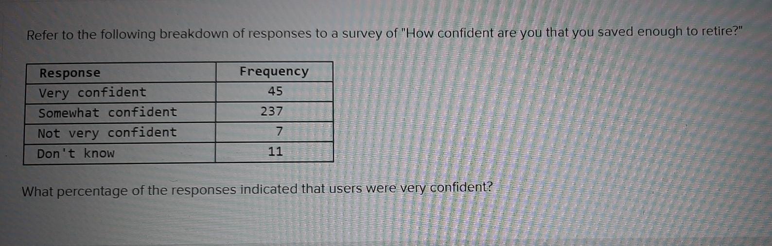 Solved Refer to the following breakdown of responses to a | Chegg.com