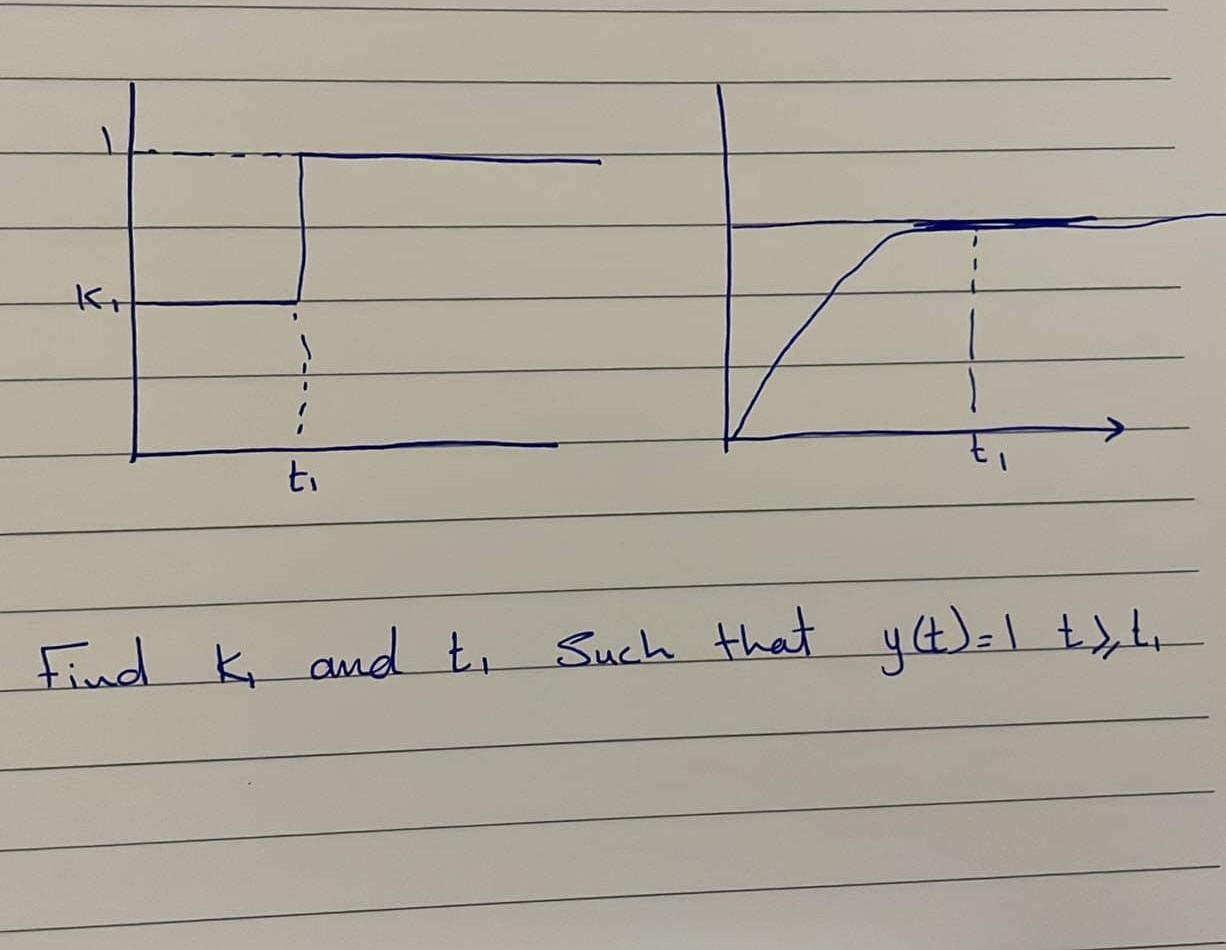 Solved 1 S P Nk 0 S P N K 0 Find Range At K Such That