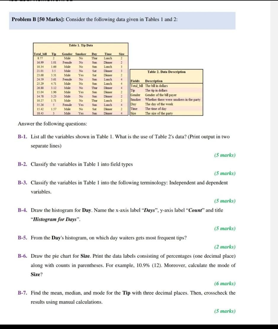 Solved Problem B [50 Marks]: Consider the following data | Chegg.com