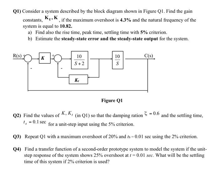 Solved Q1) Consider a system described by the block diagram | Chegg.com