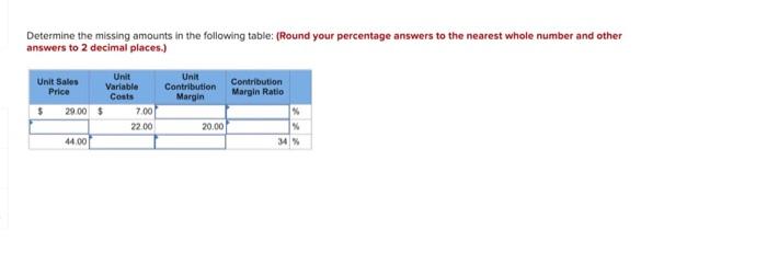 Solved Determine the missing amounts in the following table: | Chegg.com