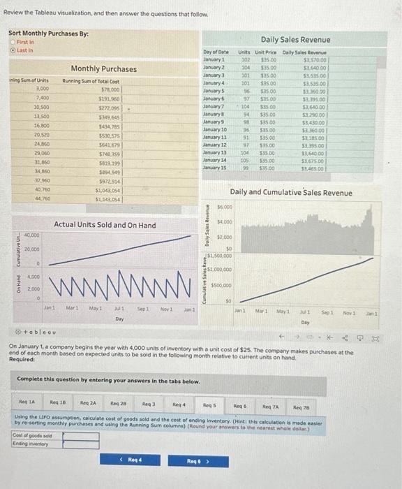 Review the Tableau visualization, and then answer the | Chegg.com