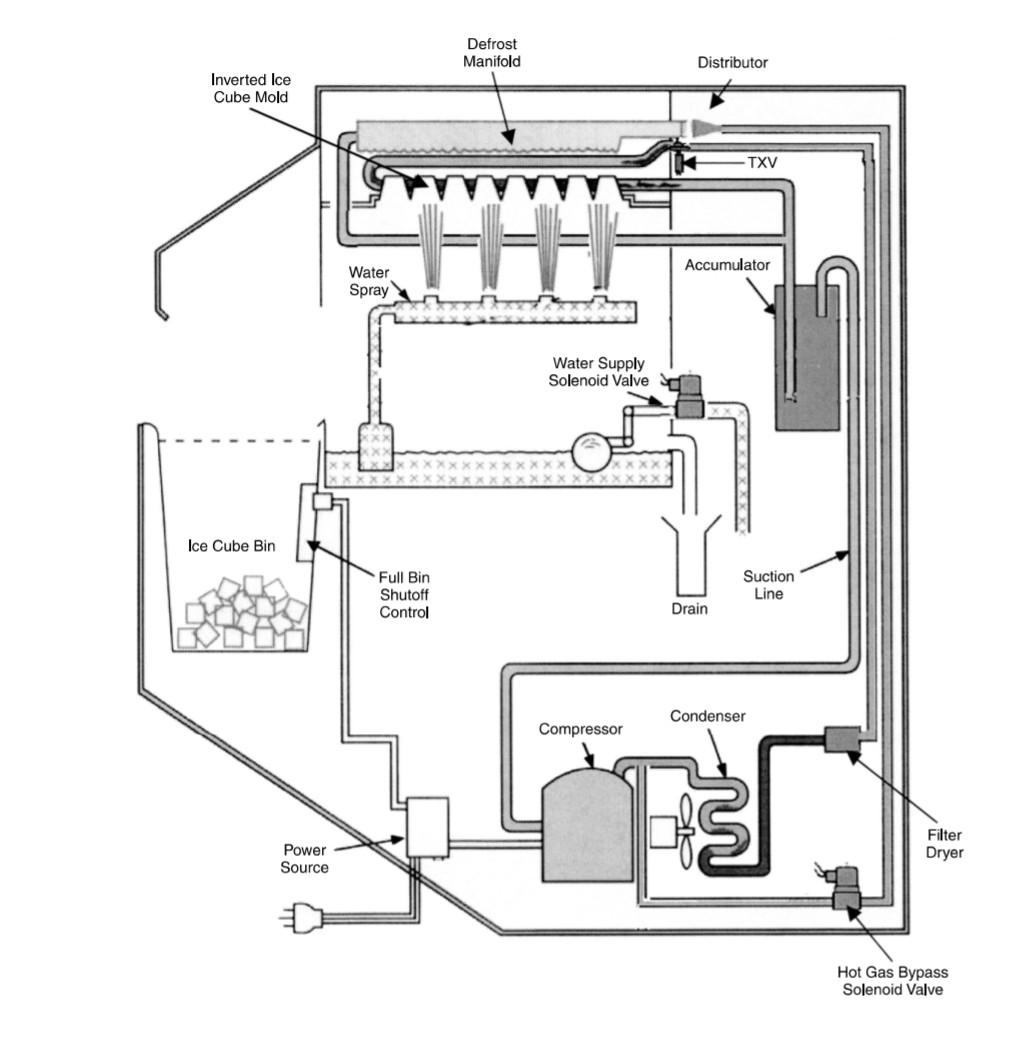 Solved Study the refrigeration cycle for the "Ice Maker" | Chegg.com