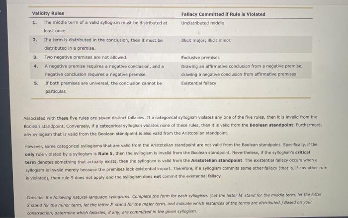 Fallacy Committed If Rule is Violated Undistributed | Chegg.com