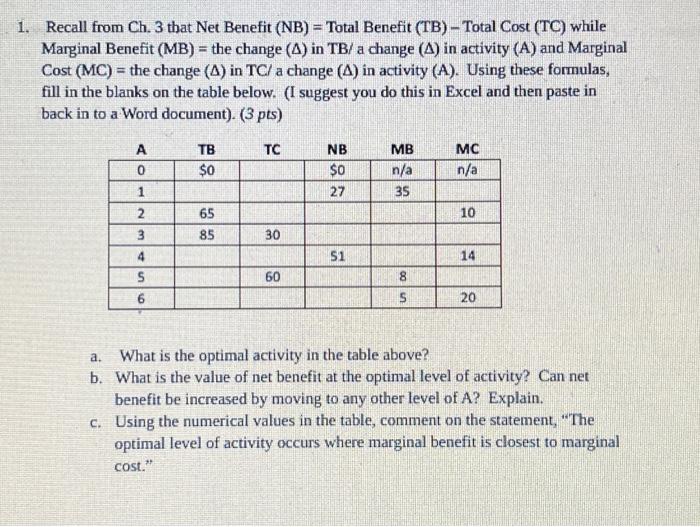 Solved Recall from Ch. 3 that Net Benefit (NB) = Total | Chegg.com