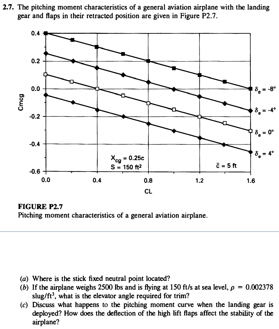 Solved (a) ﻿Where is the stick fixed neutral point | Chegg.com