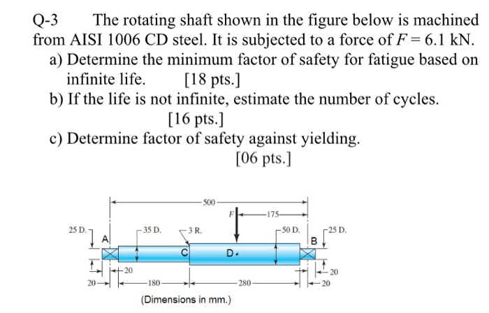 Solved Q-3 The rotating shaft shown in the figure below is | Chegg.com