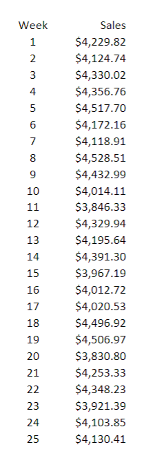 Solved 3 time Series Using Dataset P1202 and The 1805