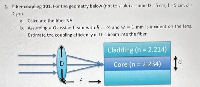 Solved 1. Fiber coupling 101. For the geometry below (not to | Chegg.com