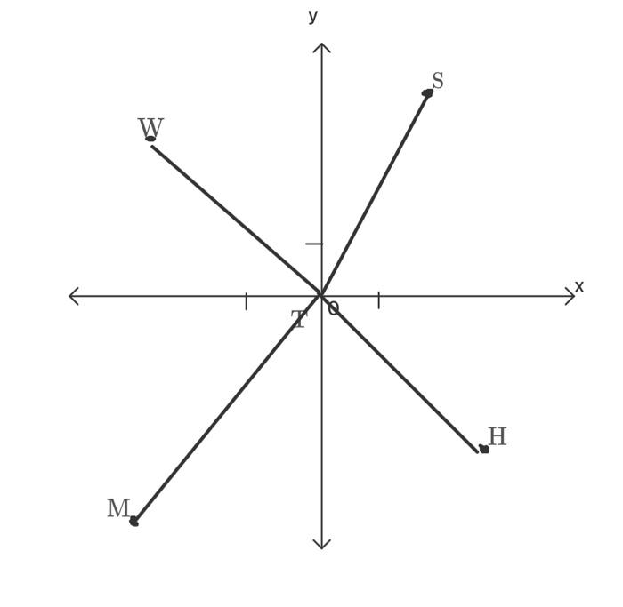 2 10 Points Apply The Nearest Neighbor Algorithm 