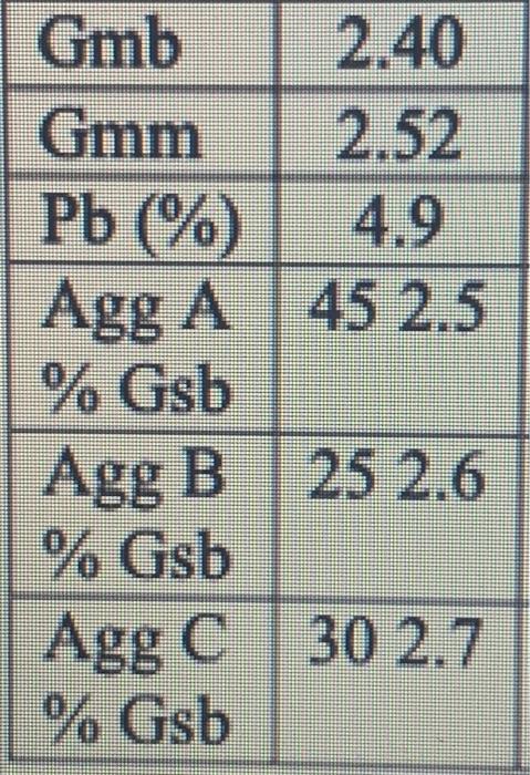 Solved 4. A compacted HMA mixture with the properties shown | Chegg.com