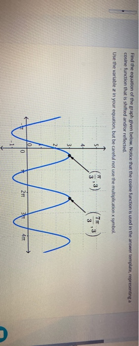 Solved Find the equation of the graph given below. Notice | Chegg.com