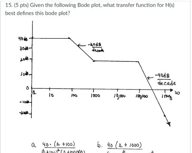 Solved 15. (5 pts) Given the following Bode plot, what | Chegg.com