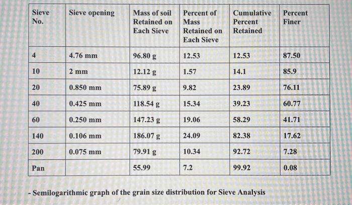Solved - Semilogarithmic graph of the grain size | Chegg.com