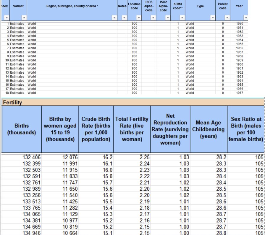 Solved Use R code: Select United States related data, and | Chegg.com