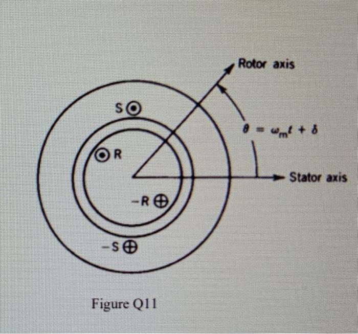 Solved Q11. An elementary two-pole cylindrical rotating | Chegg.com