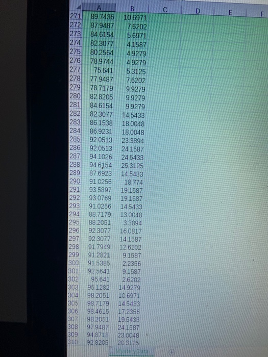 Solved Part B: Mystery example Download the MysteryData.csv | Chegg.com