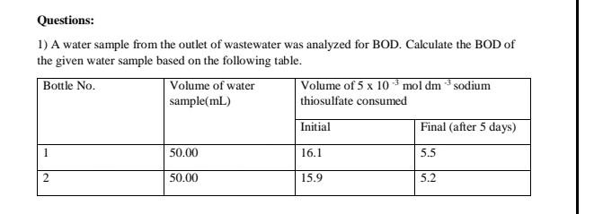 Solved Questions: 1) A water sample from the outlet of | Chegg.com