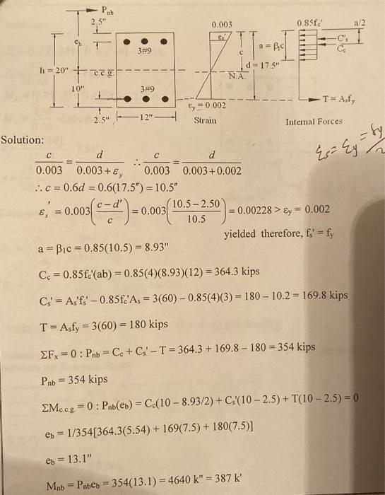 Solved Problem 4 - Construct the Pn−Mn interaction diagram | Chegg.com