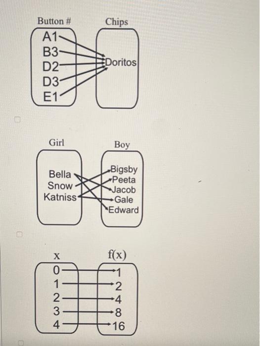 Solved Function Notation Graphs Ordered Pairs Tables The 5797