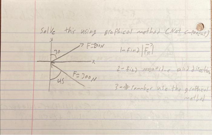 Solve this using graphical mothad (Nat cmposichat) | Chegg.com