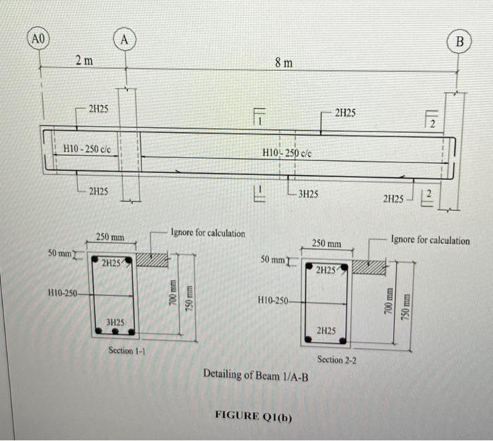 Solved Q1 Figure Q1(a) shows the first floor structural | Chegg.com
