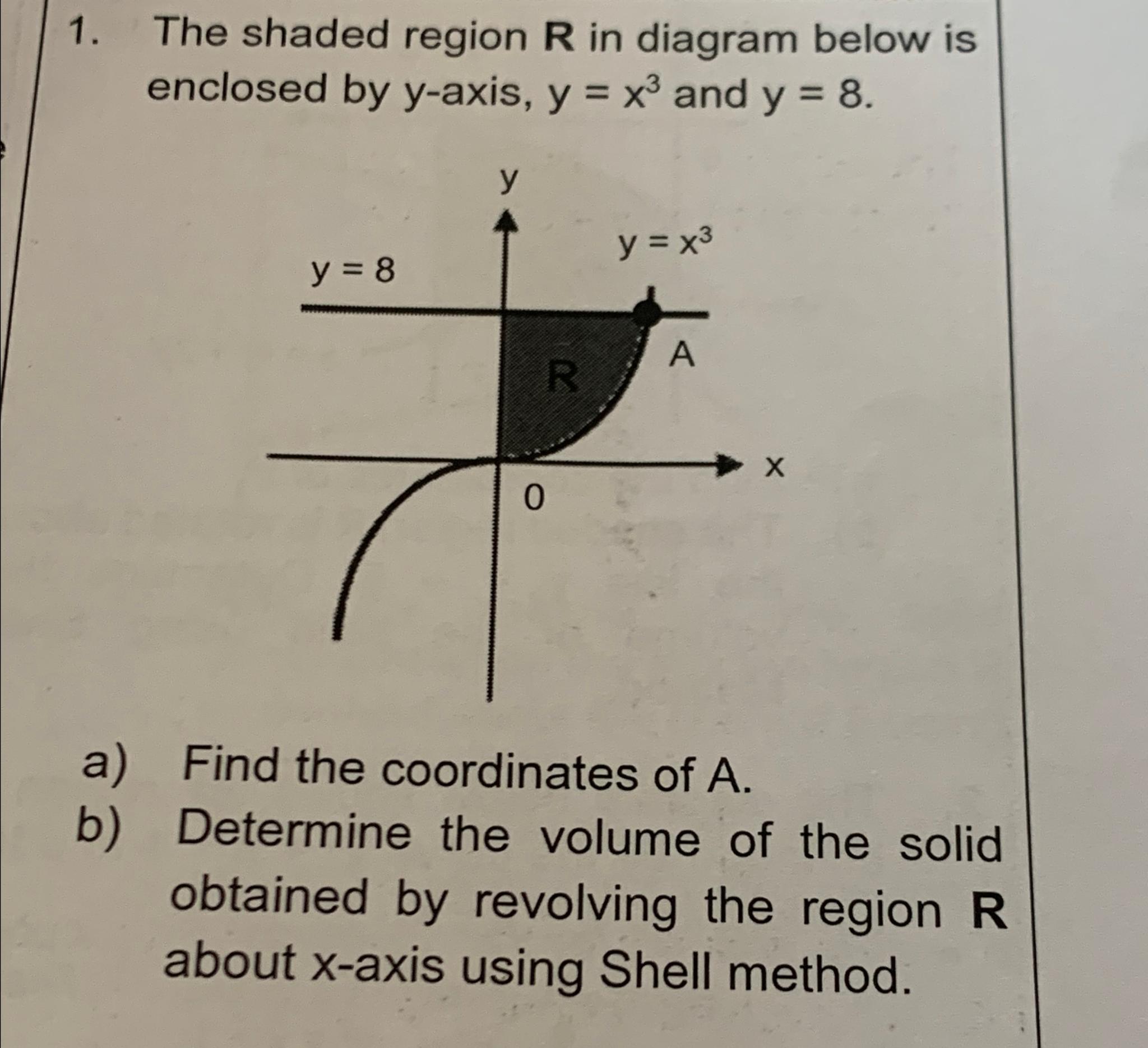 Solved The shaded region R ﻿in diagram below is enclosed by | Chegg.com
