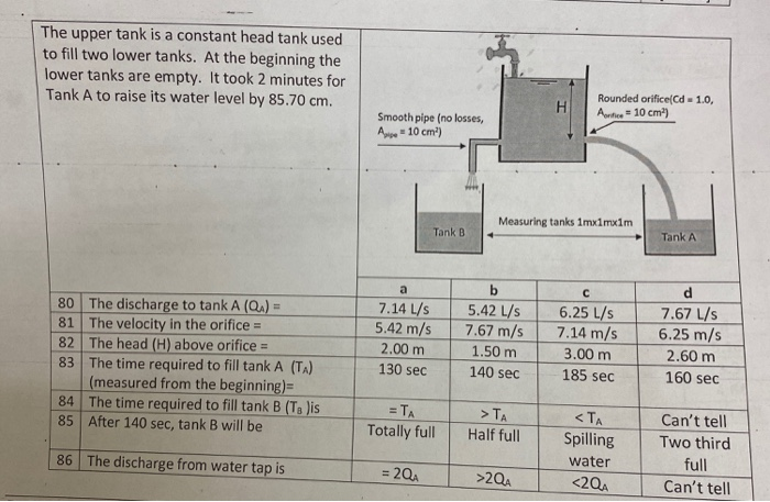 Solved The upper tank is a constant head tank used to fill | Chegg.com