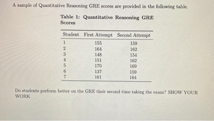 Solved A sample of Quantitative Reasoning GRE scores are | Chegg.com