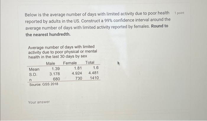 Solved Below is the average number of days with limited | Chegg.com