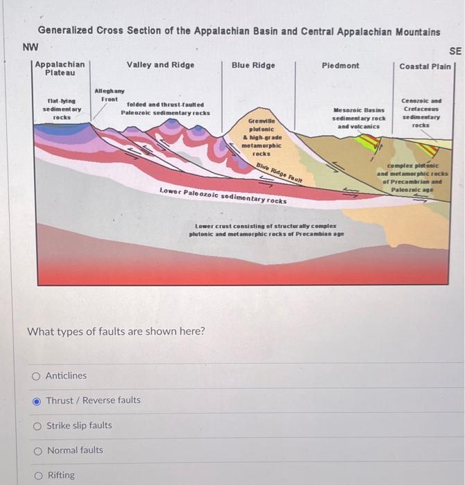 Solved Generalized Cross Section of the Appalachian Basin | Chegg.com