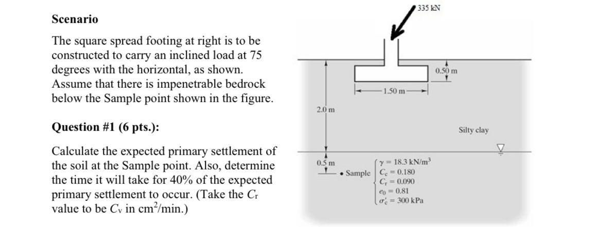 Solved ScenarioThe square spread footing at right is to be | Chegg.com