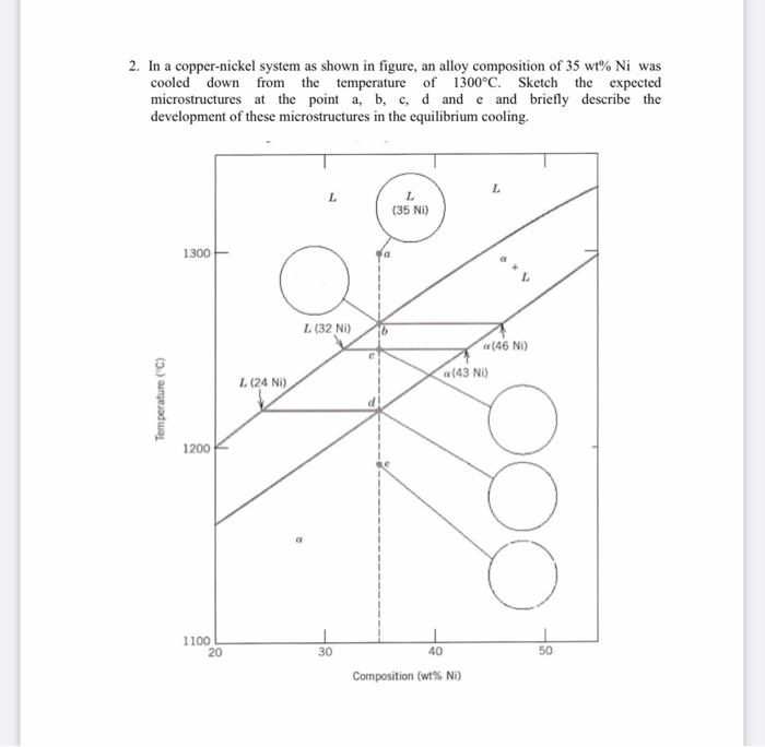 Solved 2. In a copper-nickel system as shown in figure, an | Chegg.com