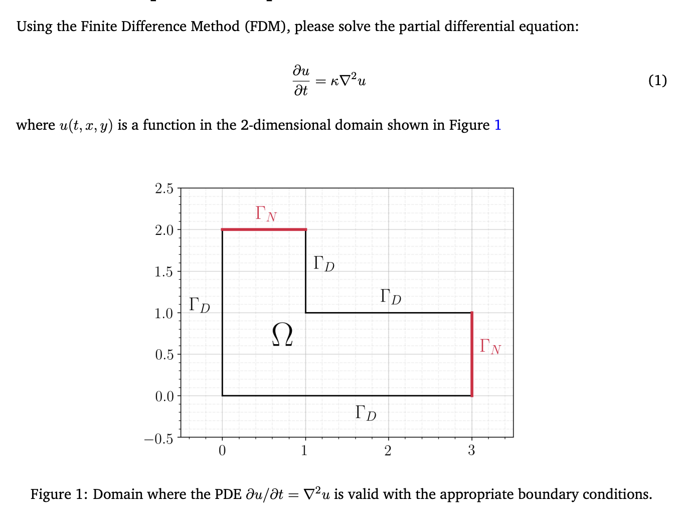 Solved Using the Finite Difference Method (FDM), ﻿please | Chegg.com