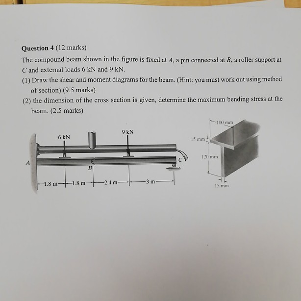 The compound beam shown in the figure is fixed at A, | Chegg.com