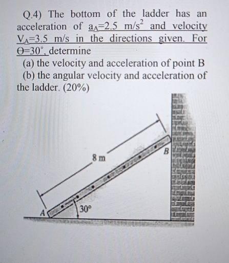 Solved Q.4) ﻿The bottom of the ladder has an acceleration of | Chegg.com