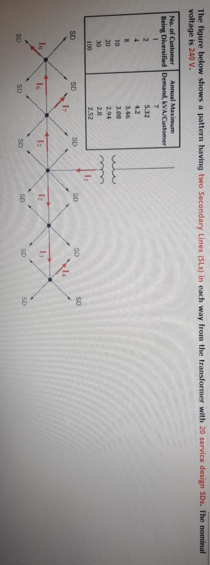 Solved The figure below shows a pattern having two Secondary | Chegg.com